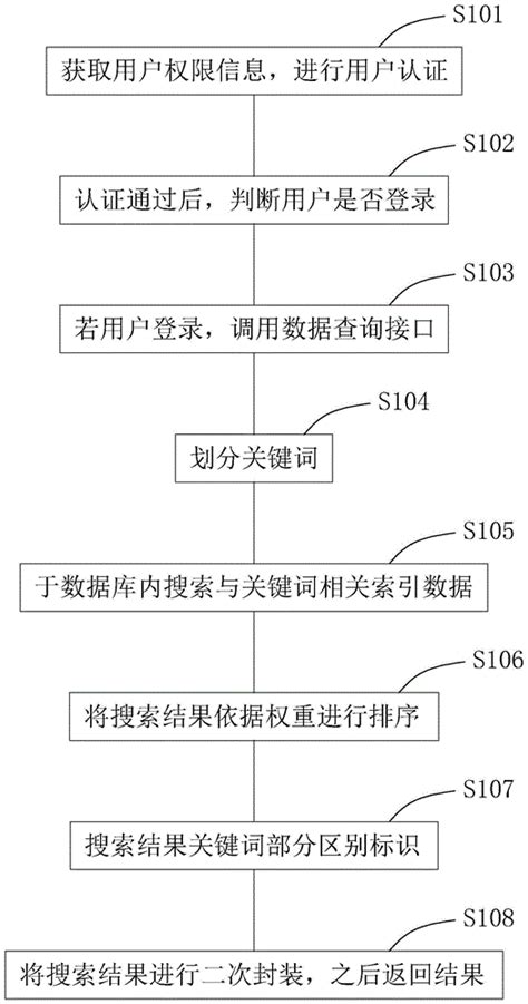 非结构化数字资源全文检索方法及系统与流程