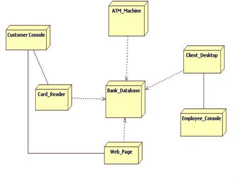11 Deployment Diagrams Ppt