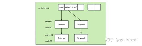 Mysql Binlog Gtid 墨天轮