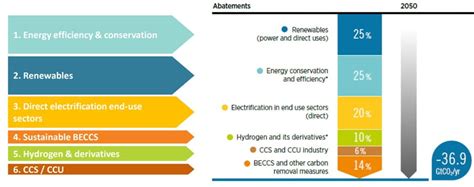 Why Thermal Energy Optimisation Is Always A Top Priority