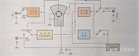 模拟示波器的工作原理 知乎
