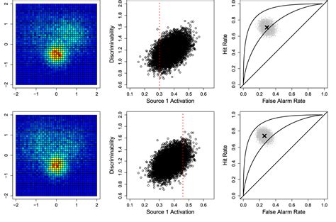 Figure 4 From A Bayesian Framework For Simultaneously Modeling Neural