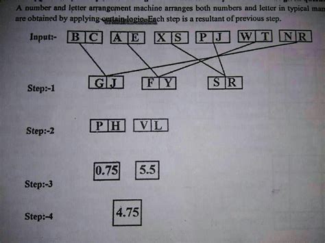 Reasoning Machine Input Output Questions Set 24 Aspirants Zone