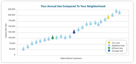 10 Elements Of Good Data Visualization Radian Developers