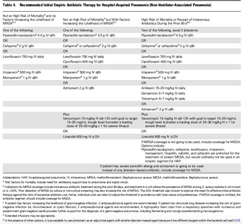 Hcap Is Out New Idsa Guidelines For Hap And Vap Journalfeed Hcap Is Out New Idsa Guidelines For Hap And Vap Journalfeed