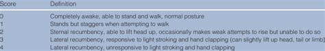 Numeric Rating Scale Nrs For Sedation Scoring Based On Sedation