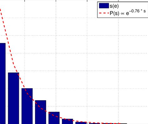 A And B Shows The Empirical Distribution Blue Of The Test Download Scientific Diagram