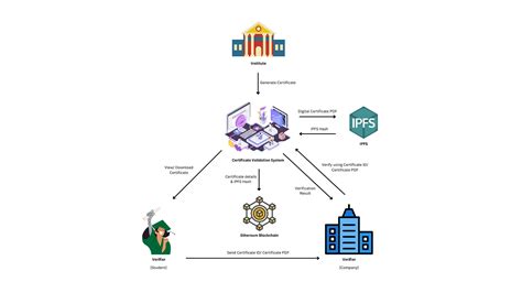 Blockchain Foundation Certifications By Cerpotarena Apr 2024 Medium