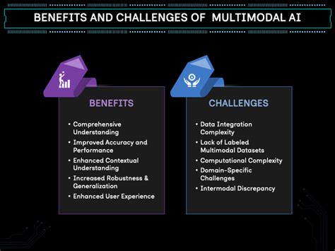 Multimodal AI PowerPoint Template And Google Slides Theme PPT Slides