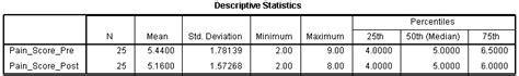 Madlyaek Δ𝕺∟ΨΔΞ ⋖ Wilcoxon Signed Rank Test Using Spss