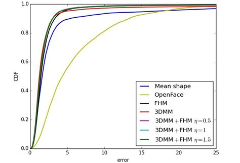 Robustness Measurement And Comparison Download Scientific Diagram