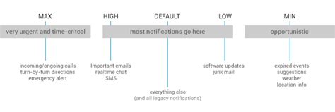 android 通知栏notification的整合 全面学习 （一个demo让你完全了解它） android setongoing csdn博客