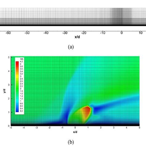 The Mesh Of Coarse Grid Case For Streamwise Central Section Of A The Download Scientific