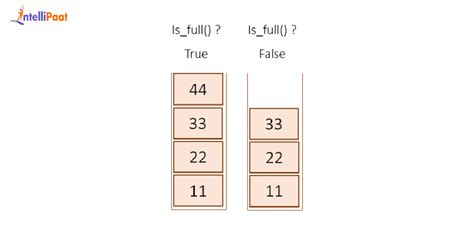 Stack In Data Structure Operations Implementation And Examples