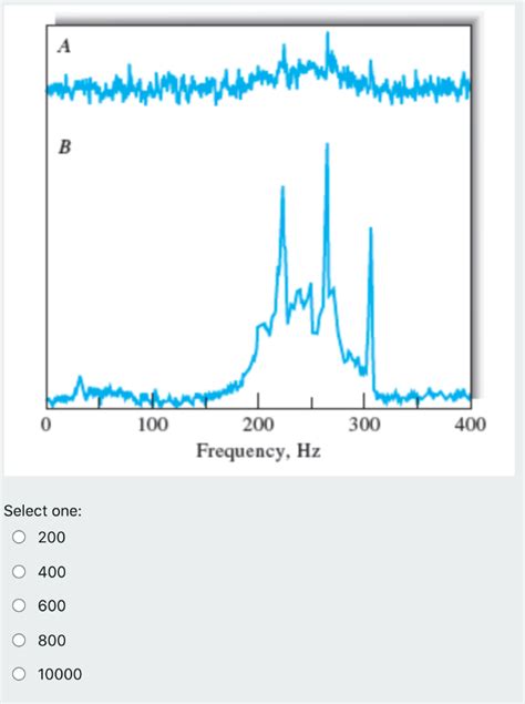 Solved If The Spectrum A In The Figure On The Right Is The Chegg