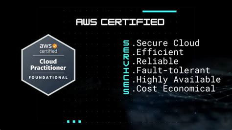 Be Your Aws Solutions Architect And Aws Engineer By Jahmed1 Fiverr