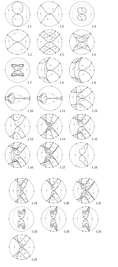 Reversible Polynomial Hamiltonian Systems Of Degree 3 With Nilpotent Saddles