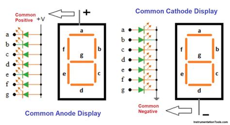 Difference Between Common Cathode And Anode 7 Segment LED Display