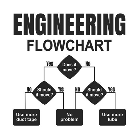 Engineering Flowchart Engineer By Sal71 Engineering Humor