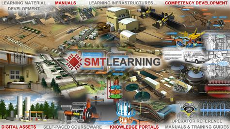 Smt Learning On Linkedin 5 Simple Steps To Enhance Workforce