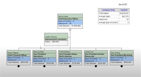 Orgchart Platinum® For Up To 50 Employees Individual Software