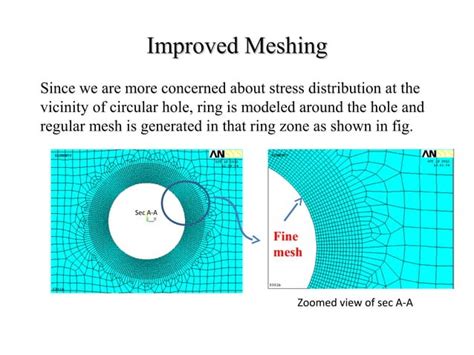 Revisiting Inglis Theory In Finite Element Analysis And Ansys Ppt