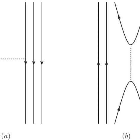 Possible diagrams for the N N and Λc Λc interactions Download Scientific Diagram