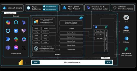 Ai Conversational Orchestration For Decision Making A Comprehensive Guide 13 October 2025