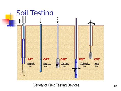 PPT Exploration Sampling And In Situ Soil Measurements PowerPoint Presentation ID