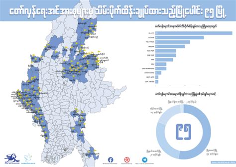 တော်လှန်ရေးအင်အားစုများမှ သိမ်းပိုက်ထိန်းချုပ်ထားသည့် မြို့ပေါင်း ၉၅ မ