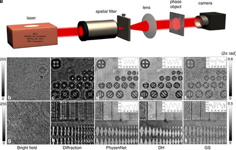 github feiwang0824 physennet code for physics enhanced deep neural