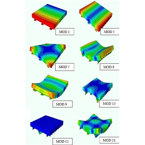 An Exodermic Deck Suspended By Two Springs And Ringed Ropes Download Scientific Diagram