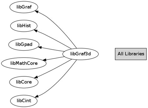 TNode