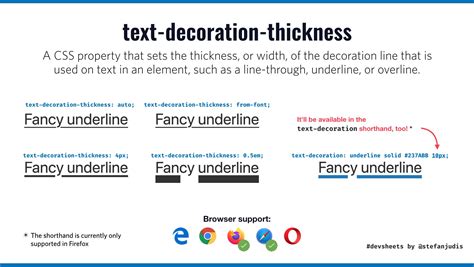 Learn To Use Text Decoration In Css Text Decoration Css