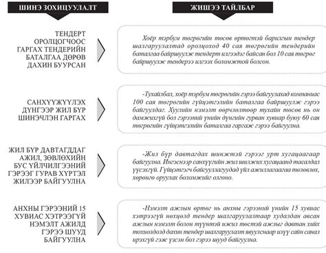 Хоёр тэрбумын тендерт оролцоход 10 сая төгрөг байршуулдаг боллоо