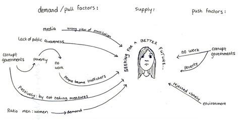 A Millennial S Report On Sex Trafficking