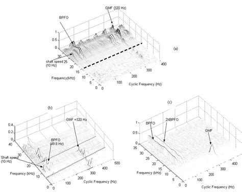 Spectral Correlation Function After Removal Of Discrete Frequency