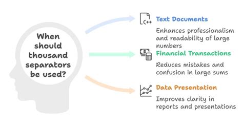 Thousand Separator Online Comma Separator Online