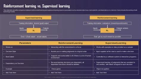 Types Supervised Learning Powerpoint Presentation And Slides Ppt