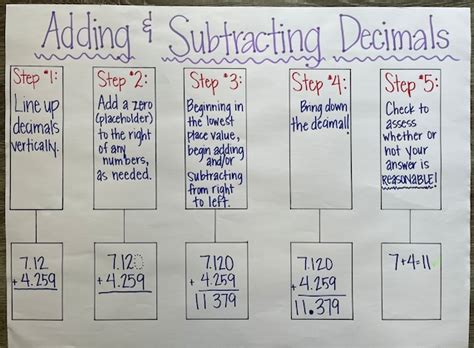 ADDING SUBTRACTING DECIMALS Anchor Chart Made To Order Etsy