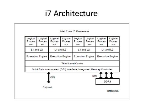 History Of Microprocessor Mp Introduction Data Bus Address