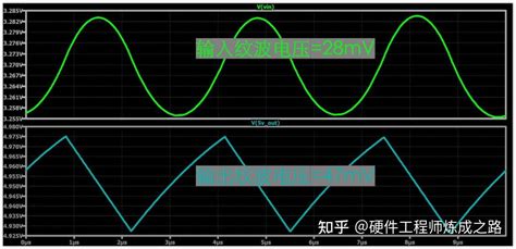 手撕boost！boost公式推导及实验验证 知乎