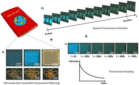 Proposed Multilayer Complex Security Anti Counterfeit Application A Download Scientific