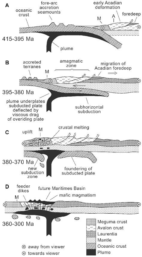 Plate Tectonic Model For Acadian Orogeny In The Maritime Appalachians