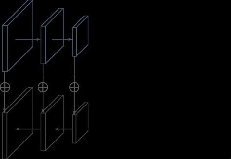 Real Time Detection Framework Of Centernet The Backbone Outputs Three Download Scientific
