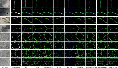 A Lightweight Encoderdecoder Network For Automatic Pavement Crack