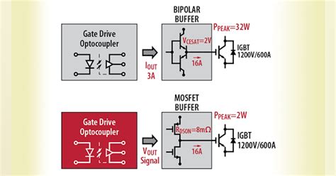 Driving And Protecting Igbts In Inverter Applications Electronic Design