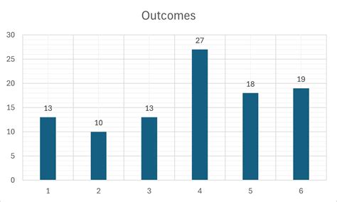 Testing Random Number Generators