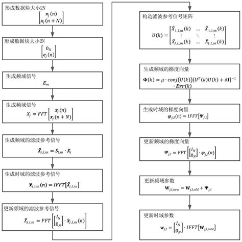vehicle noise reduction method and device for broadband noise and