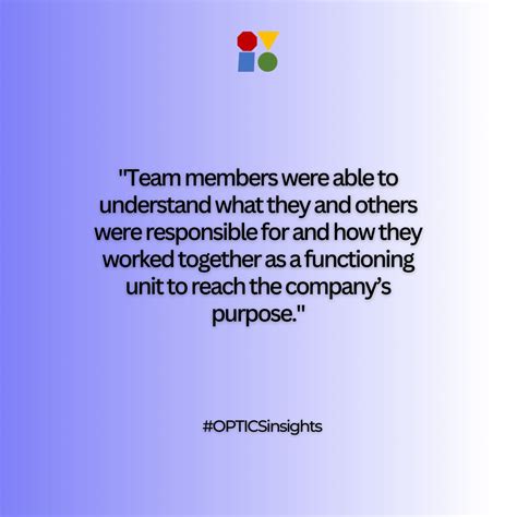 Effective Performance Strategies On Linkedin We Understand That The “why” Of Process